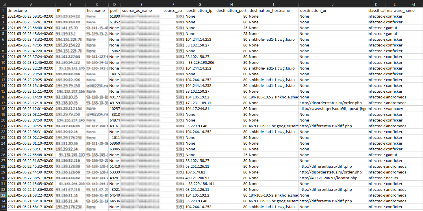 Zaražena računala [BOTS] - CERT.hr